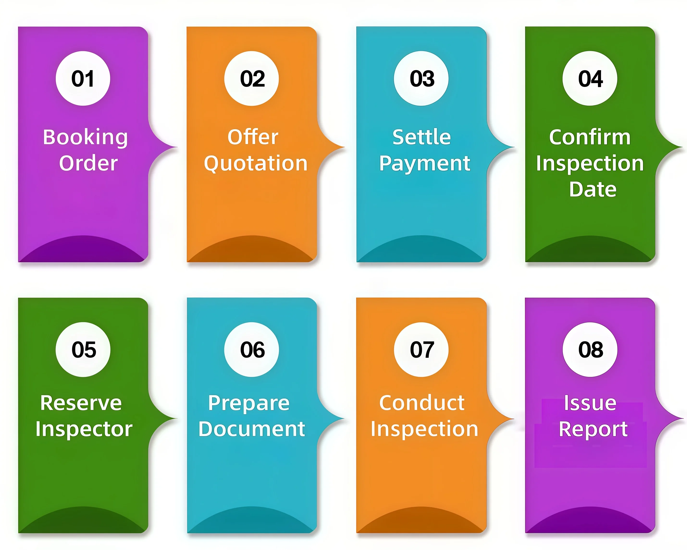 Container Loading Check Quality Control Container Inspection| Alibaba.com