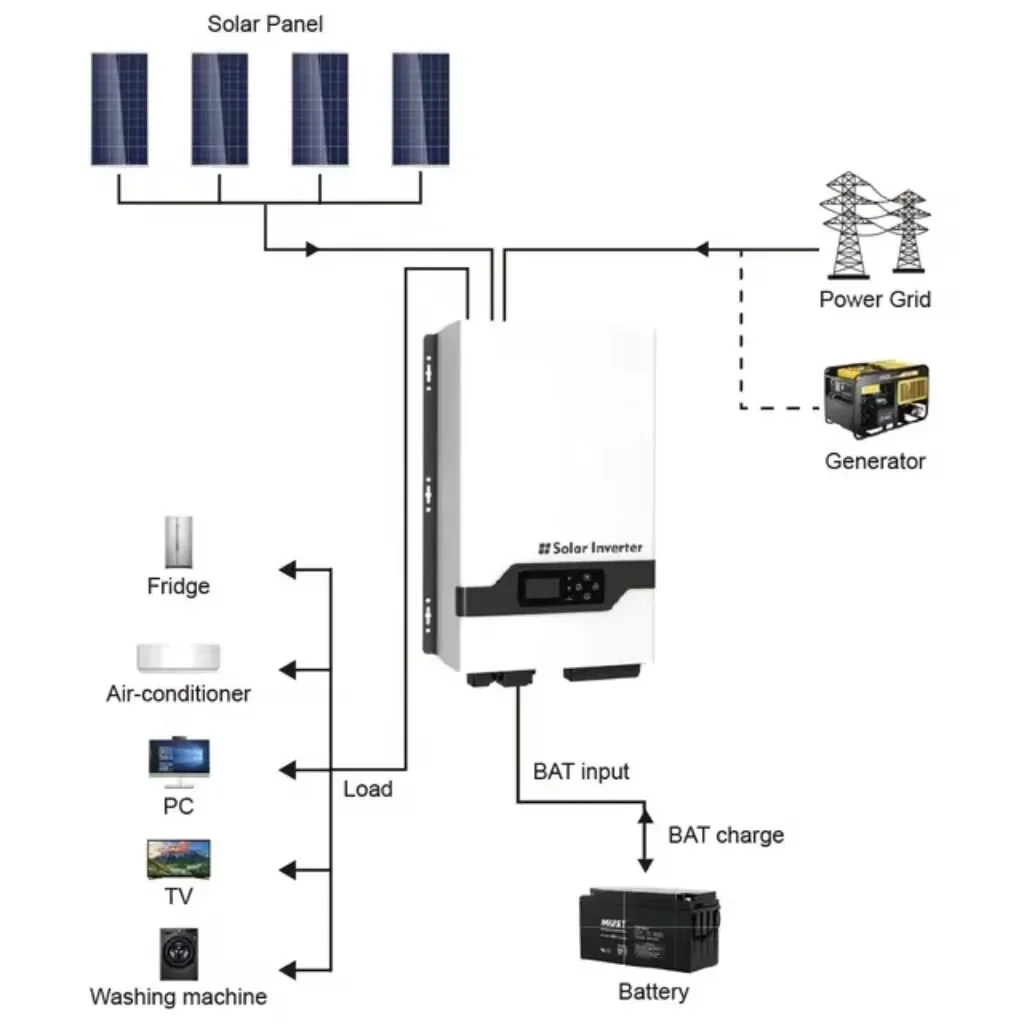 Tian-power 15S 16S BMS 48v 300Ah Lifepo4 Power 10kw 15kw BESS LFP Home ...
