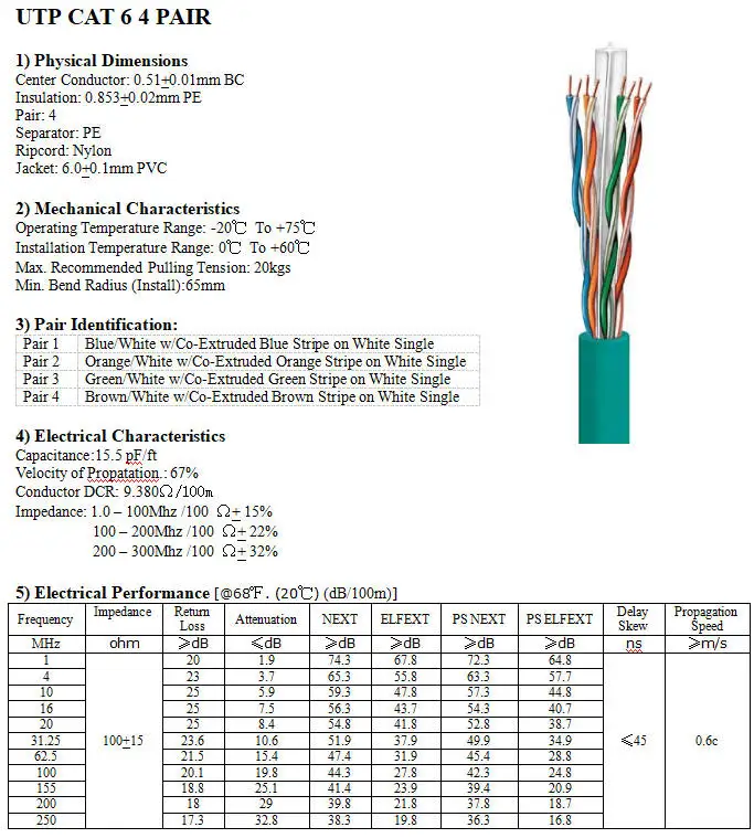 Fttx Fttr Ftth High Speed Sftp Cat6 Network Cable Cat6 Utp Cable 305m Copper Cca Utp Cat 6 Cable ...