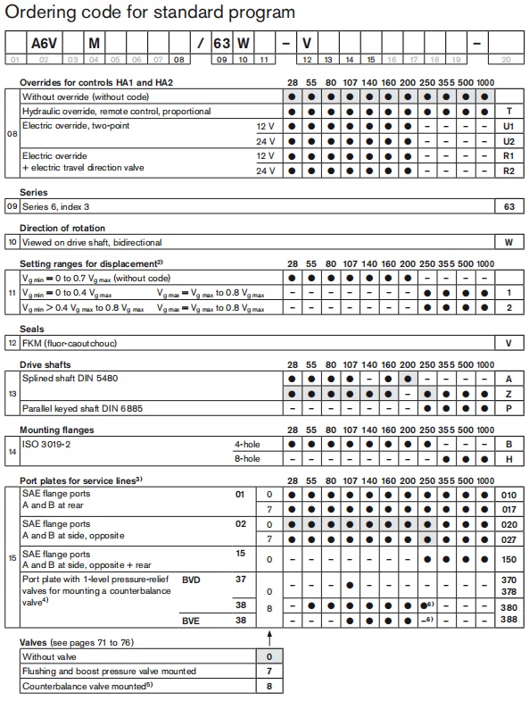 Hydraulic Pump Part Shaft A6vm160 A6vm Bent Axial Piston Motor A6vm107 ...
