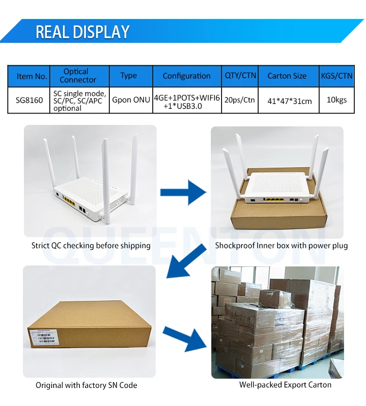 SG8160 Gpon Onu - FTTH Network Router with 4GE+1POTS+WIFI6