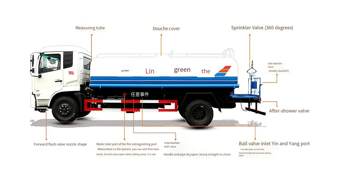 Large Sprinkler Truck And Water Tank Truck - Buy 24 Cubic Meter Water ...