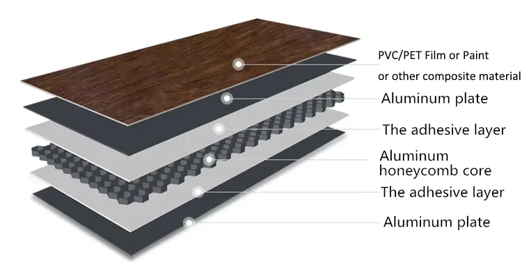 Factory Outlet Aluminium Honeycomb Panel Factory Direct Ceiling Panel ...