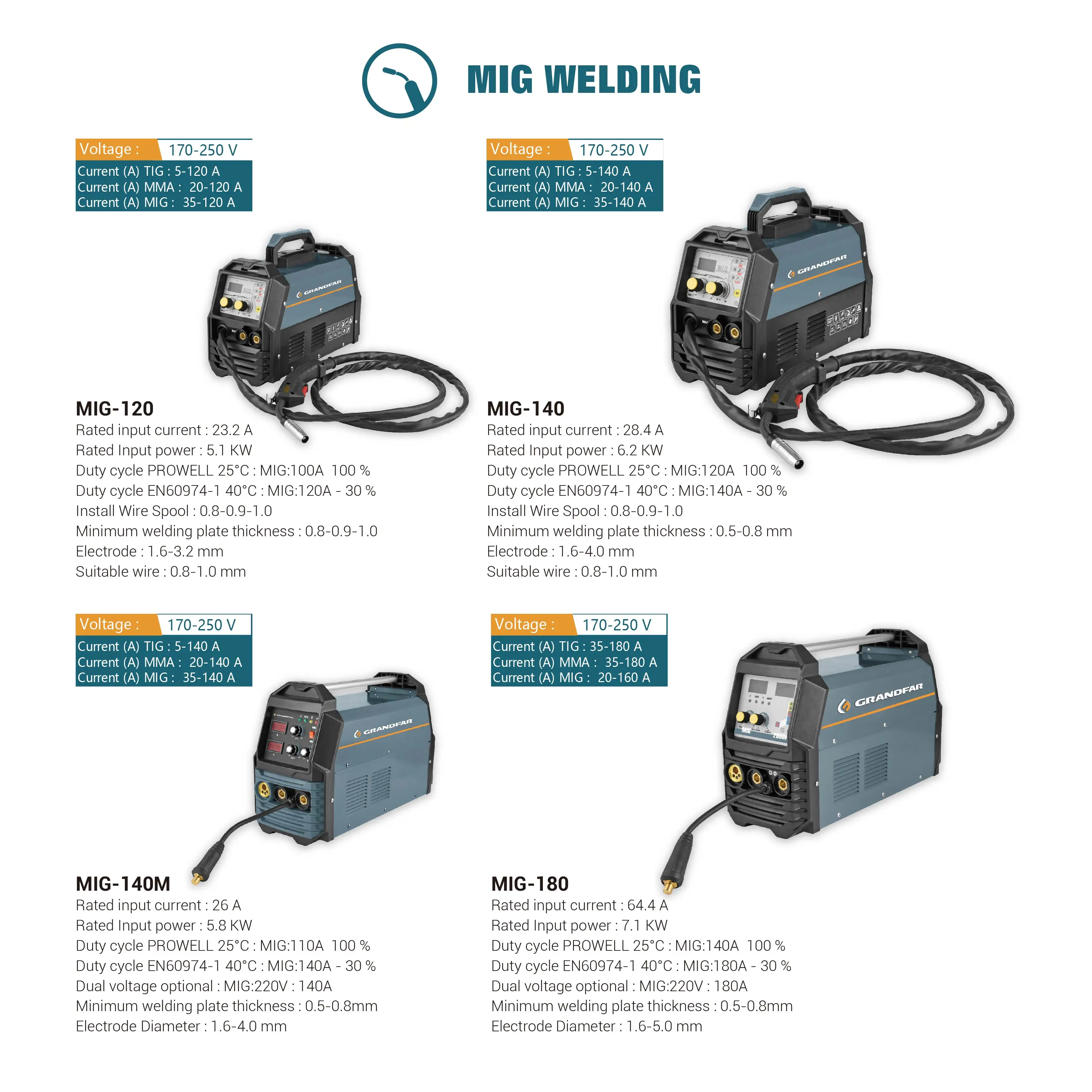 Semi-automatic Welding Machine Mct-416 Mig Tig Mma Cut Multifunctional ...