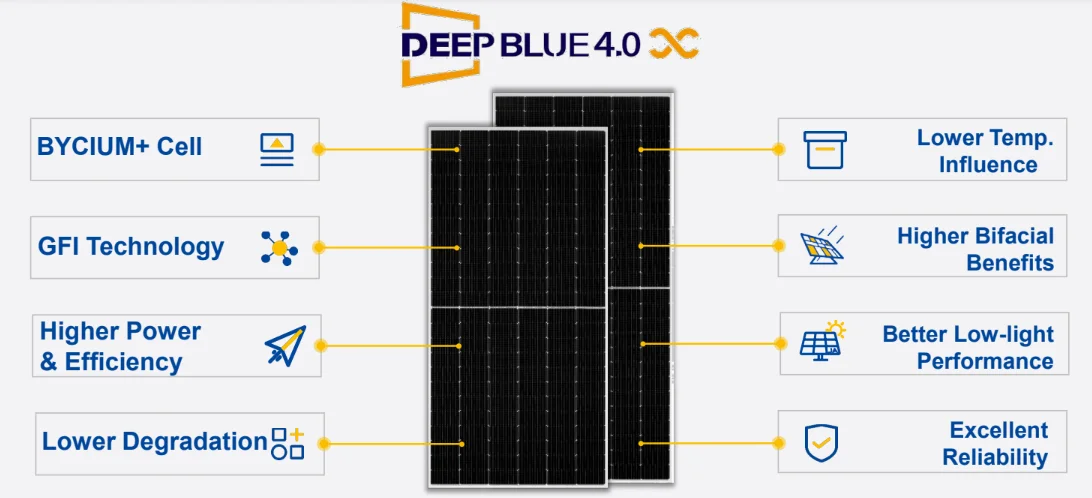 JA Solar Deep Blue 4.0X - High Efficiency Photovoltaic Modules