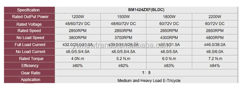 Unitemotor 1000w 1500w 1800w 2200w Bm1412zxf Bm1424zxf Electric ...
