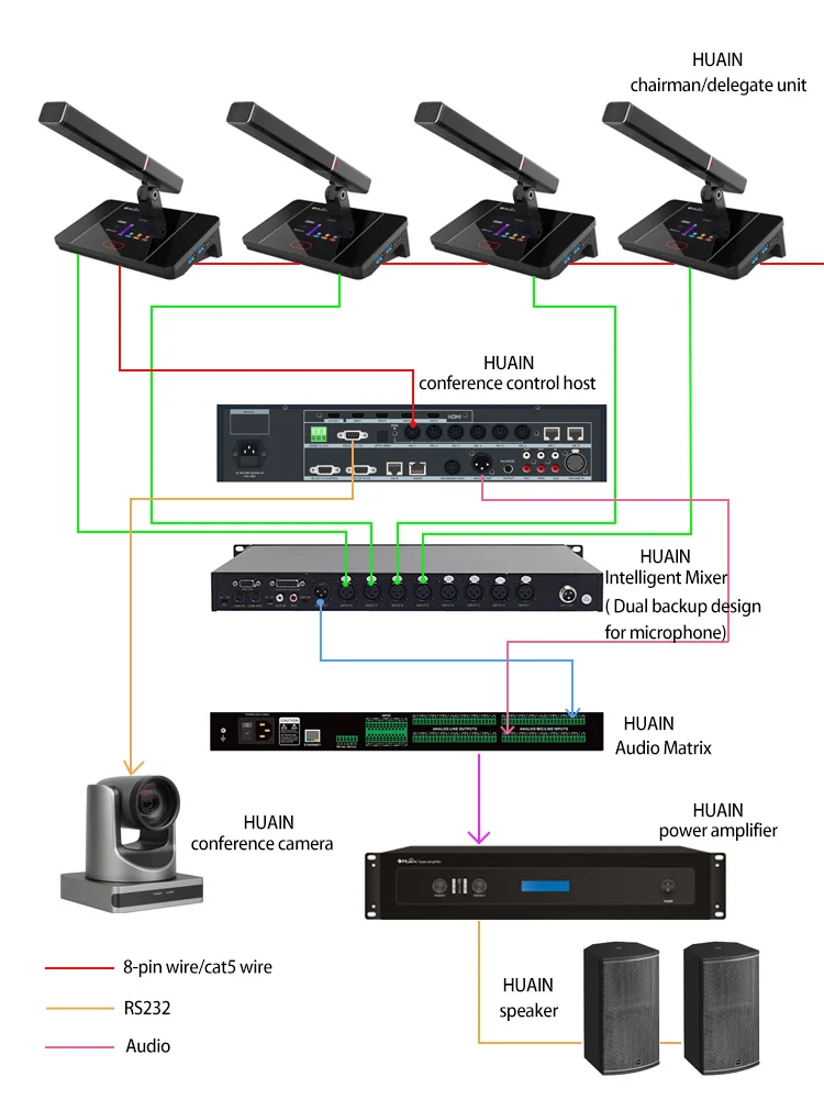 Huain Fully Digital Congress System Conferencing Chairman Unit With ...