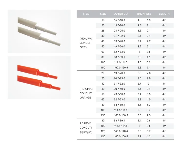 SAA 50mm Heavy Duty PVC Electrical Conduit Pipe & Fittings OEM