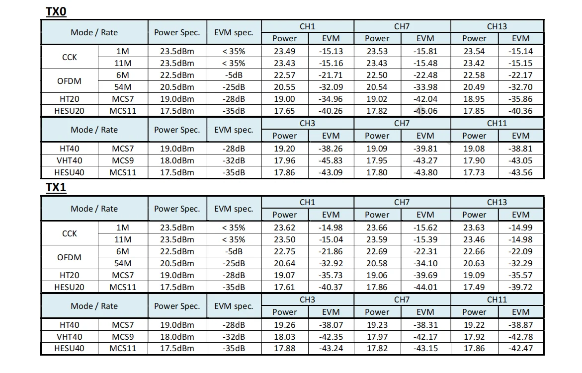 ODM OEM WiFi 6 Module MT7981B AX3000 MediaTek Router PCBA – Ideal for ...