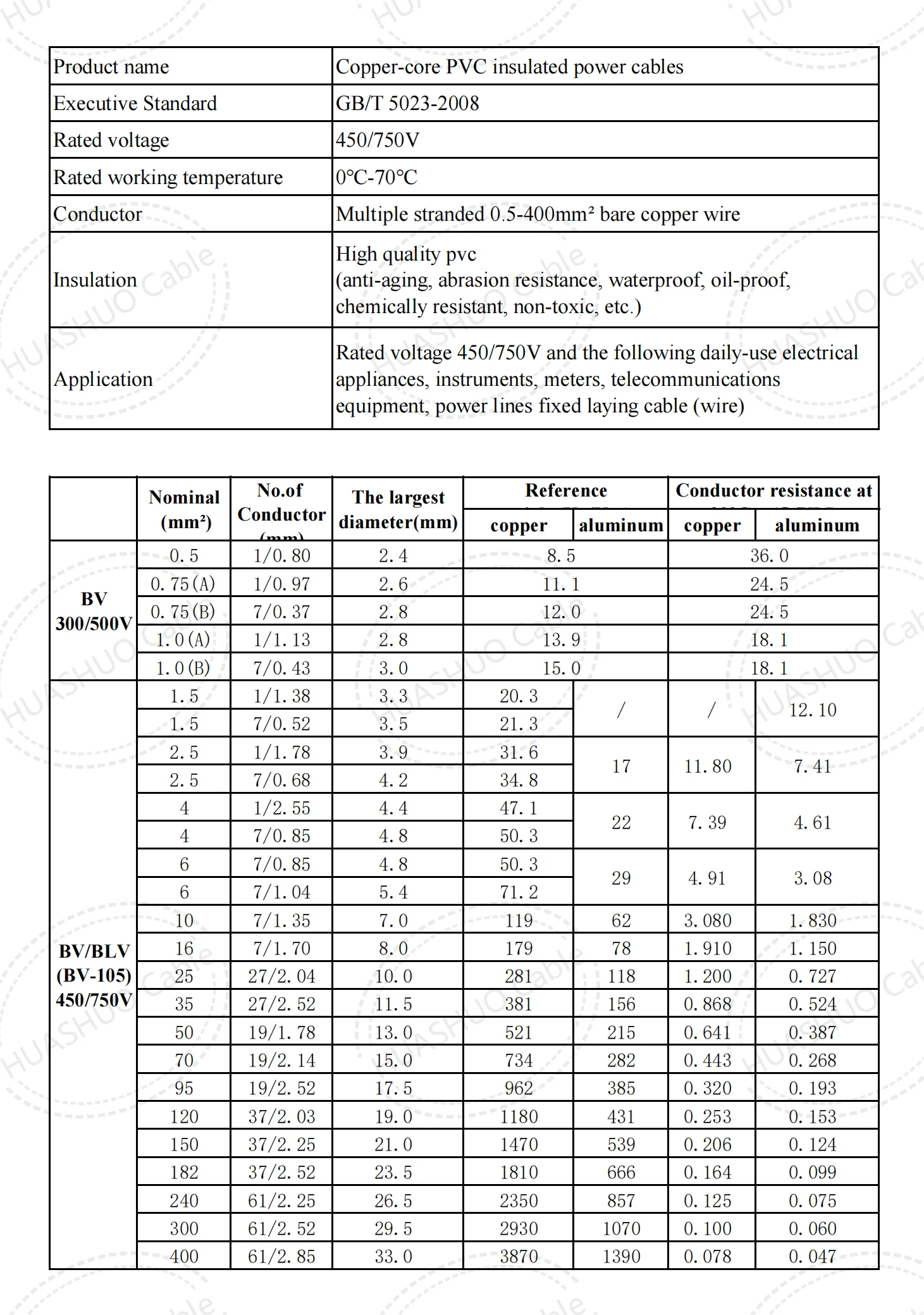 Copper Cable 6mm 10mm House Wiring Electrical Cable Copper Single Core ...