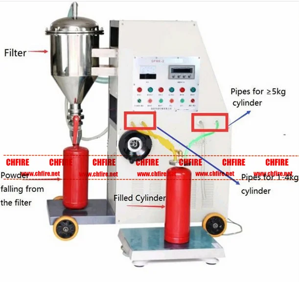 Modern Fire Extinguisher Refilling Machine - Efficient & Reliable