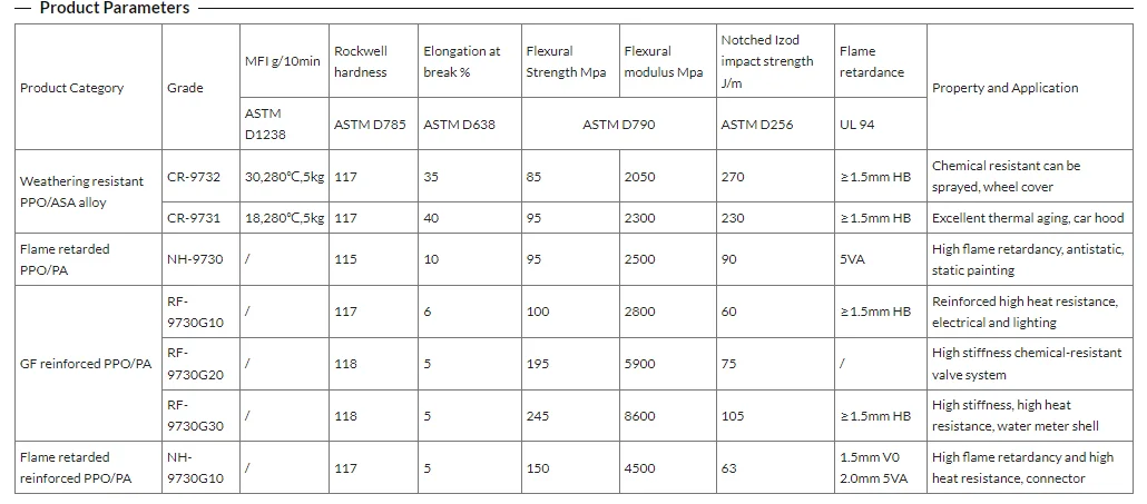 Noryl Ppo Gf20 Resin Polyphenylene Ppe+ps Mppo Granules Charger ...