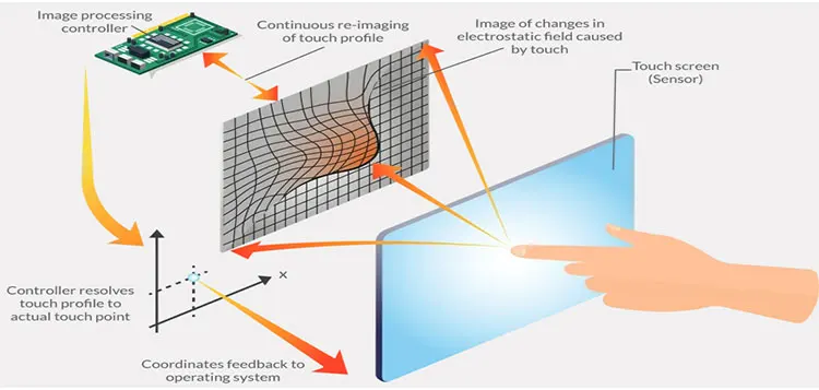 7 Inch TFT LCD Display 1024x600 HX8282A11 RGB 1000nits High Brightness ...