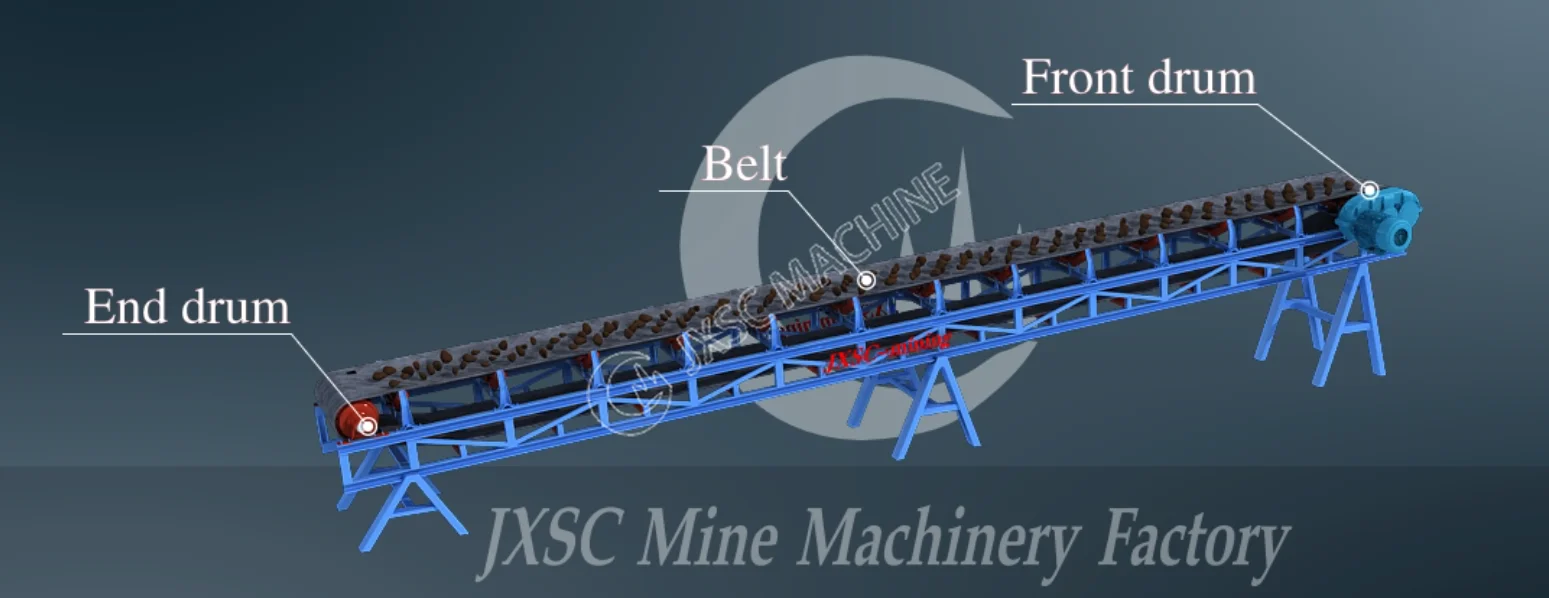 High Efficiency Rubber Belt Conveyors for Quarry & Mine