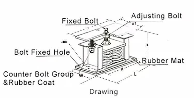 Hanging Anti Vibration Isolation Spring Mounts For Air Conditioner ...