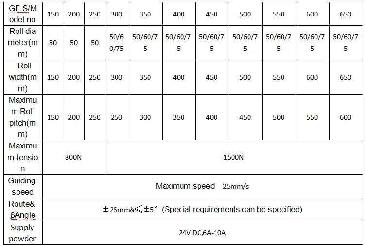 Web Alignment System Webguiding Control System With Webguiding Actuator ...