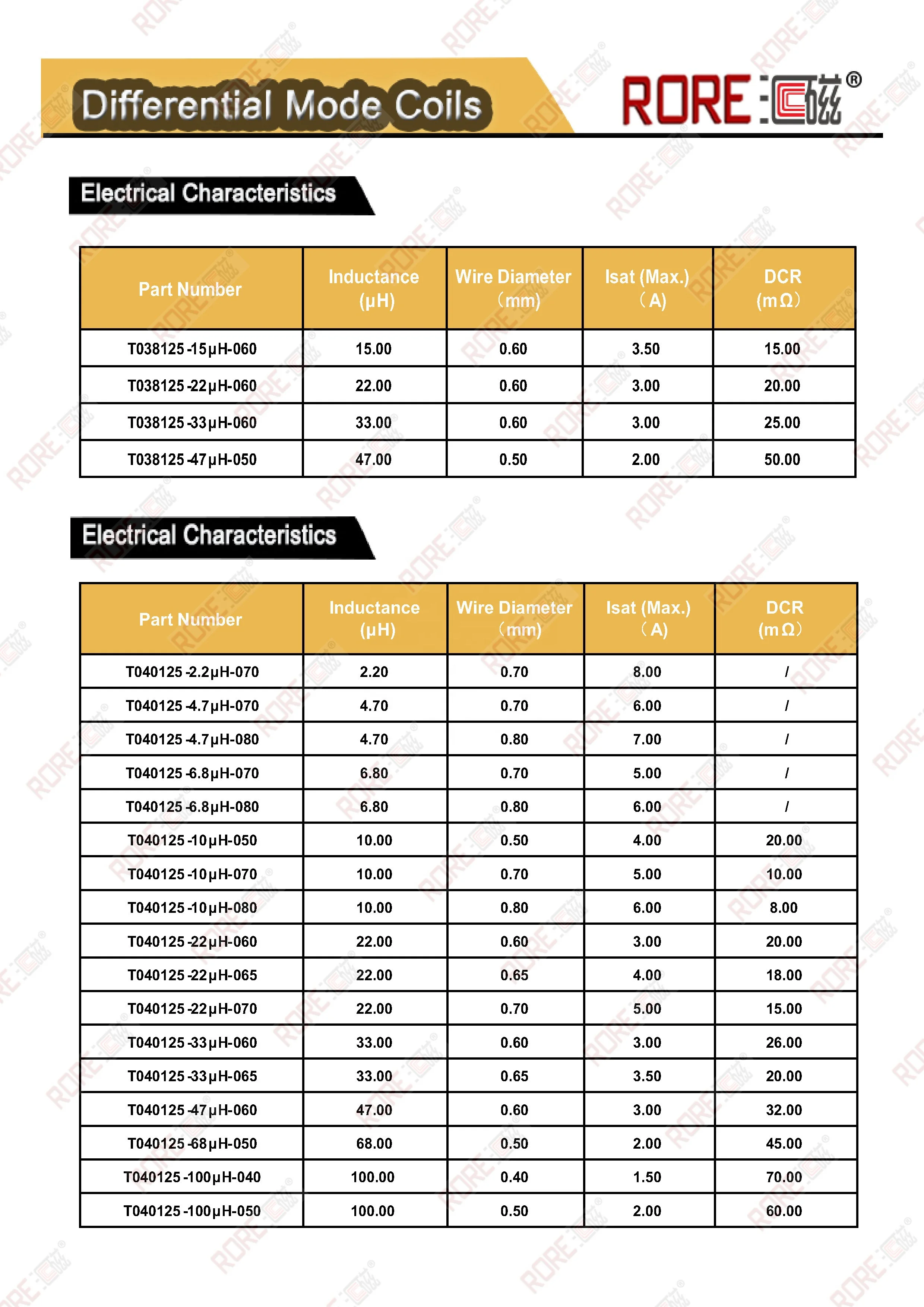 RORE Factory Production Toroidal Choke Coil T953 - Common Mode Choke