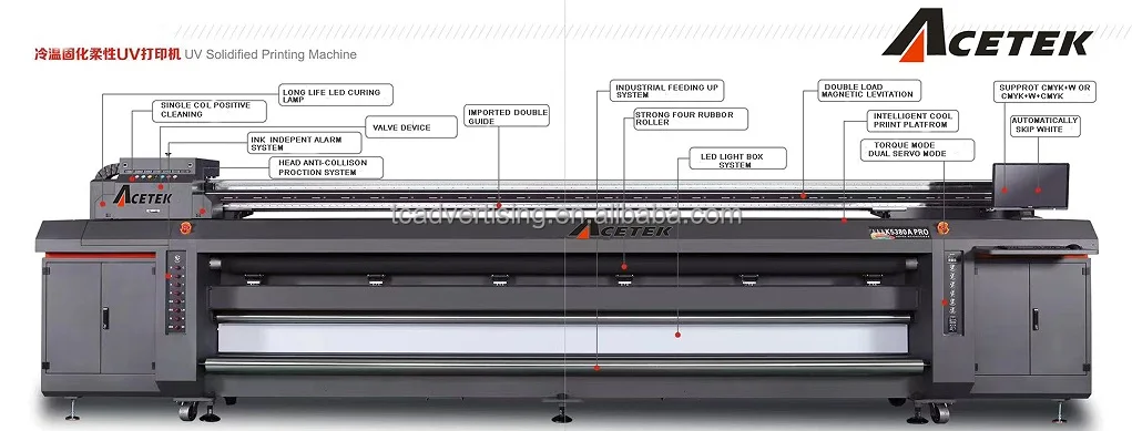 Acetek 5m UV Printer - High Productivity for Outdoor/indoor Printing