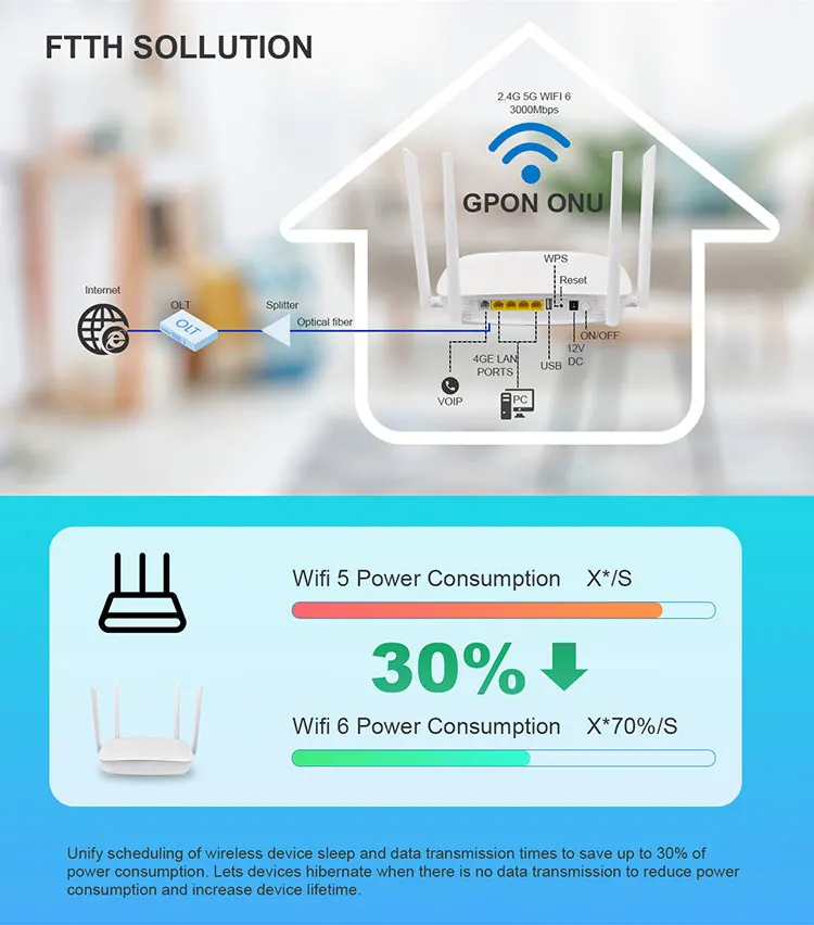 Hosecom AX3000 3000Mbps wifi 6 xpon onu modem dual band 2.4G & 5G ftth ...