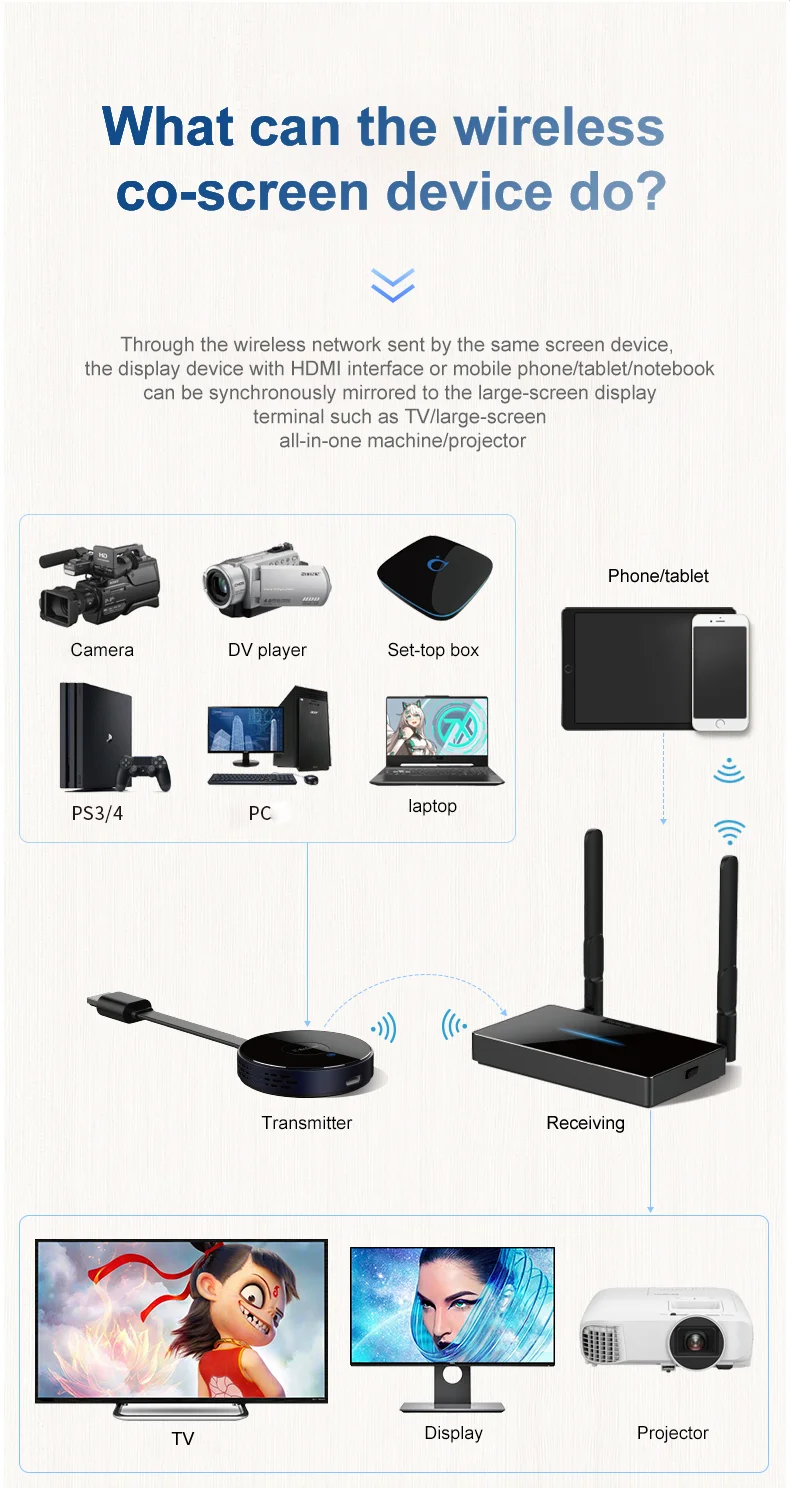 Wholesale Wireless Transmission 4k 1080p Tx Rx Audio Video Wireless ...