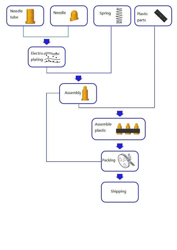 Brass Spring Loaded Electrical Contact Probe Pins Spring Electrode Pin ...