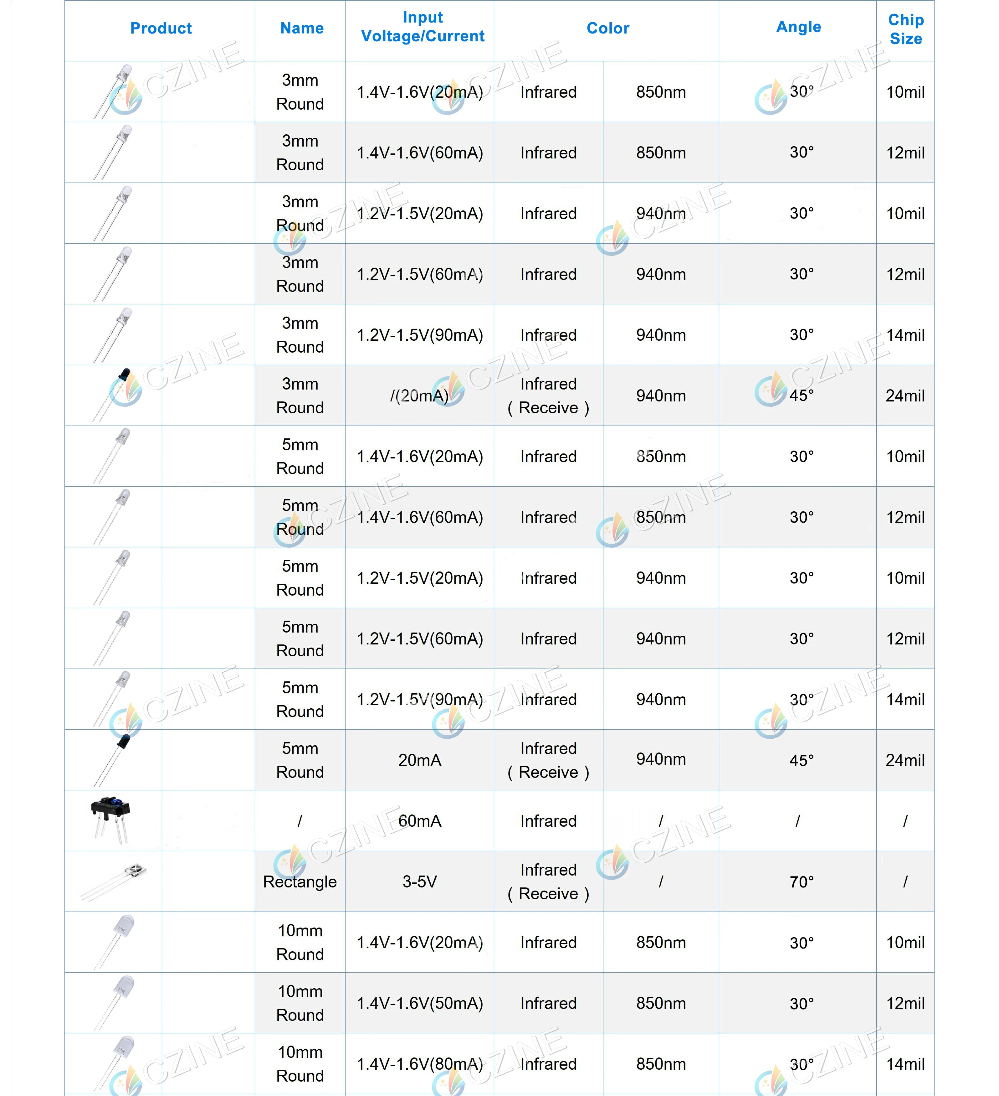 Custom through-Hole Leds - High Power 810nm, 940nm
