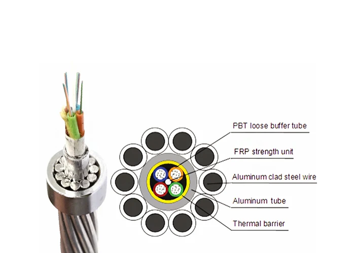 Overhead Ground 24/48/64/96/144 Core Opgw Cable High Voltage Transmission Opgw Fiber Cable - Buy ...