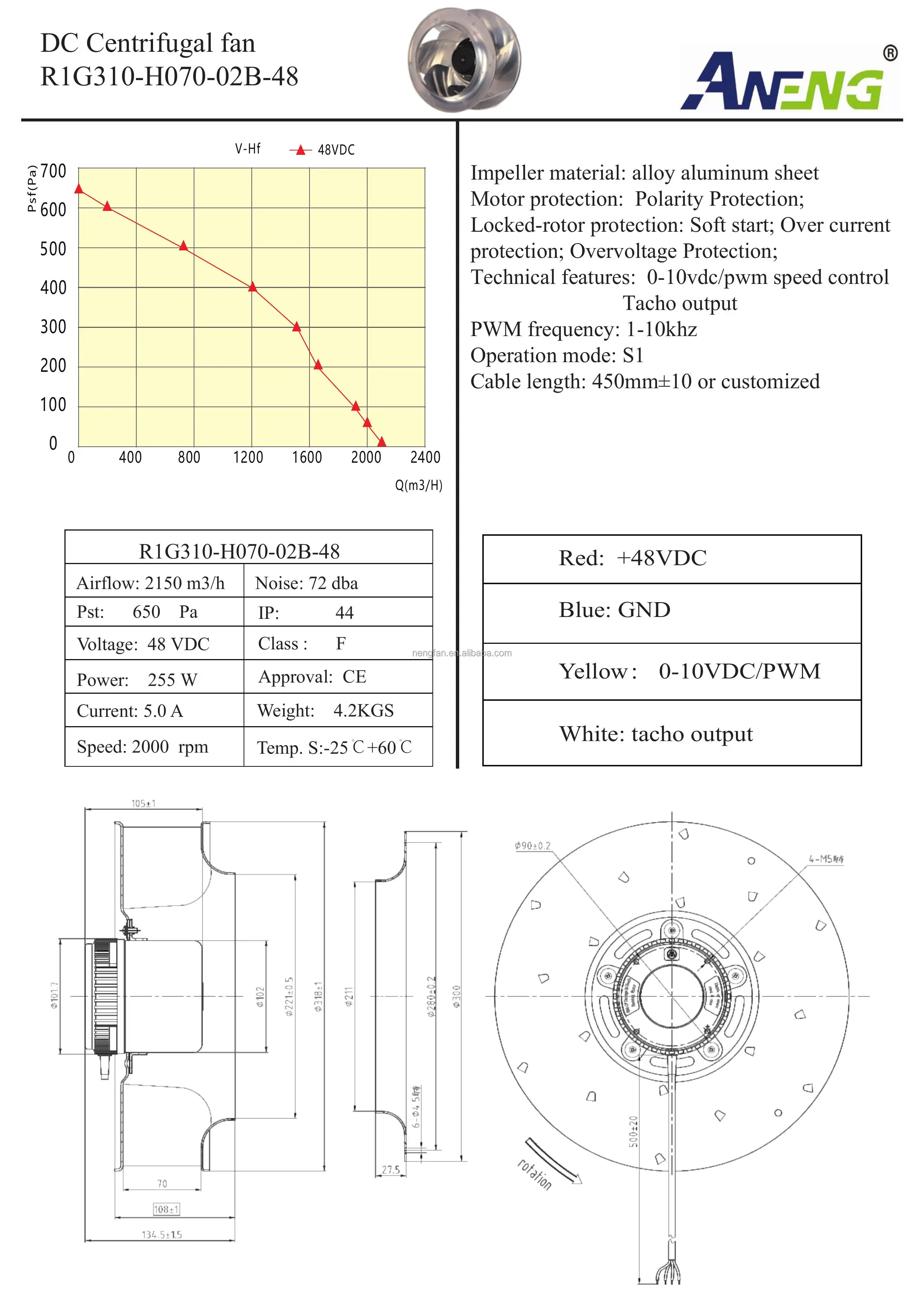 High-Pressure 24V/48V DC Ventilation Cooling Fan Large Airflow Motorized Impeller Bearing ...