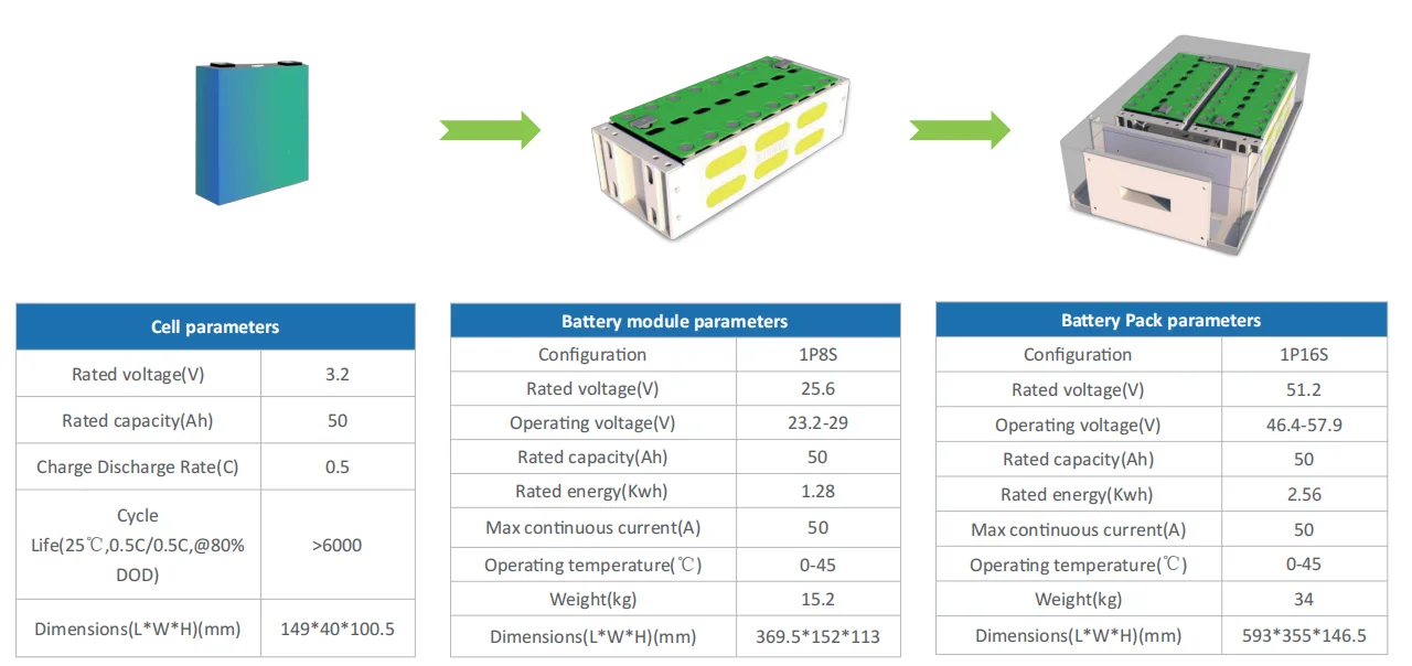 Eitai Sales Promotion 50kwh 25kwh 20kwh 15kwh 10kwh High Voltage ...
