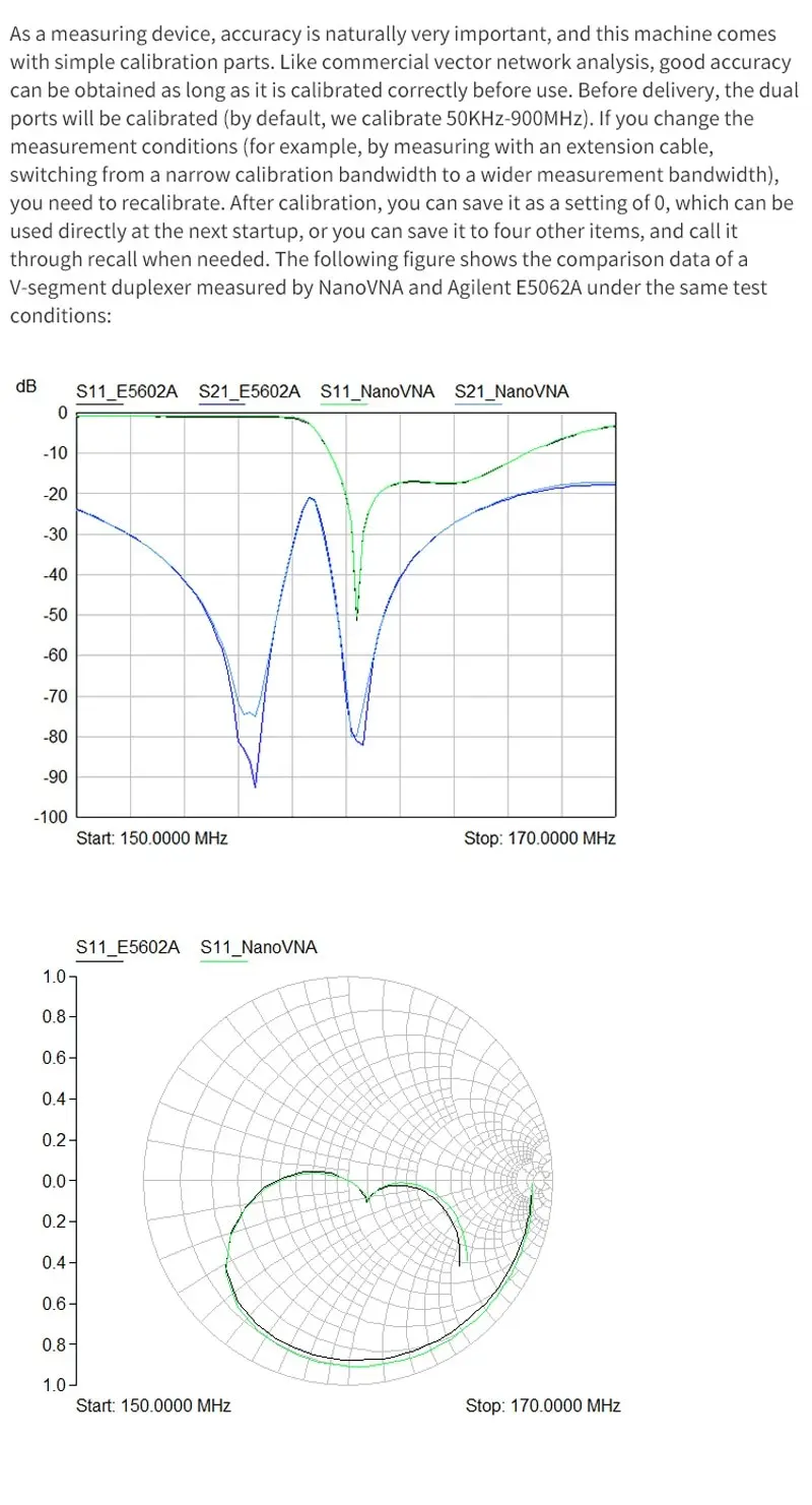 Nanovna 10khz-1.5ghz Vector Network Analyzer Short Wave Hf Vhf Uhf ...
