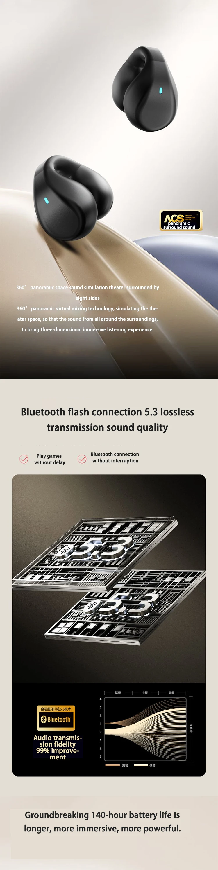 2024 High Quality BT5.3V Wireless Earbuds by KINGLUCKY