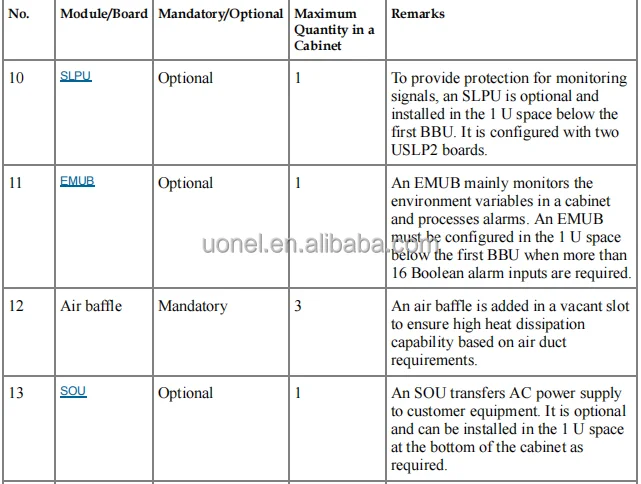 Best Outdoor Cabinet APM5930 for Huawei DBS5900 Power System