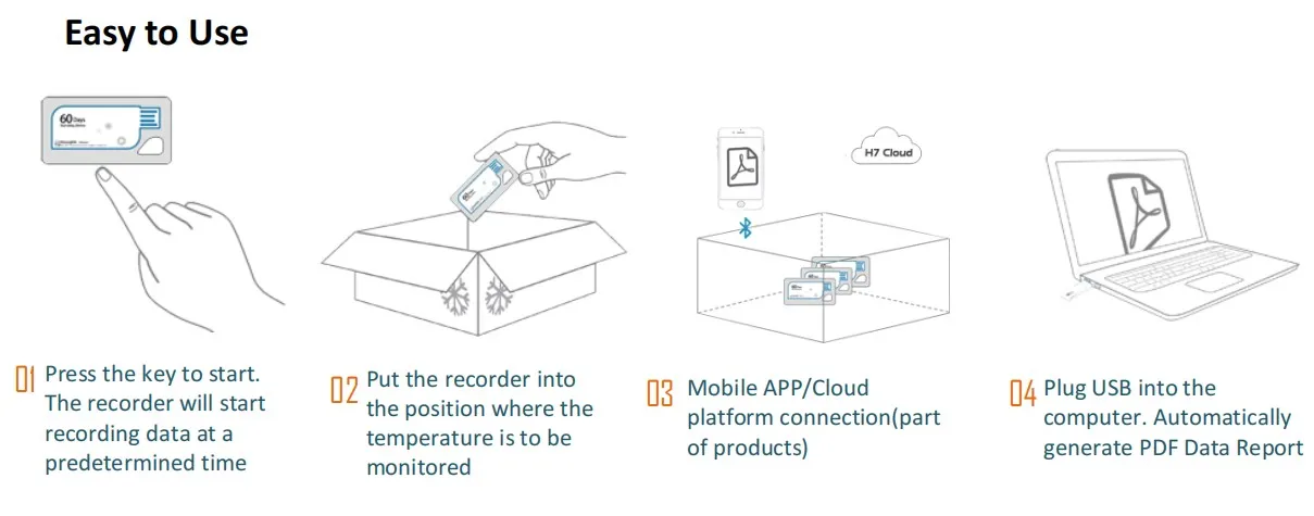 Single Use Cold Chain Data Logger Monitor Temperature With Usb Pdf App ...