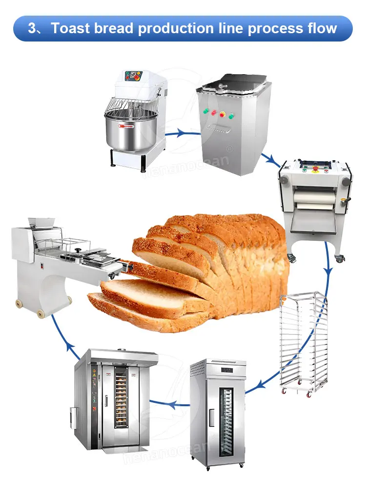 Ocean Bakery Equipment South Africa Industrial Toast Bread Stick Make ...