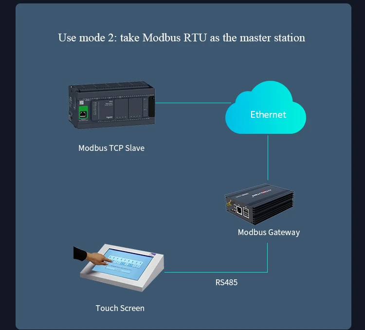 Mqtt 5g Industrial Iot Gateway For Data Collecting And Storage Support ...