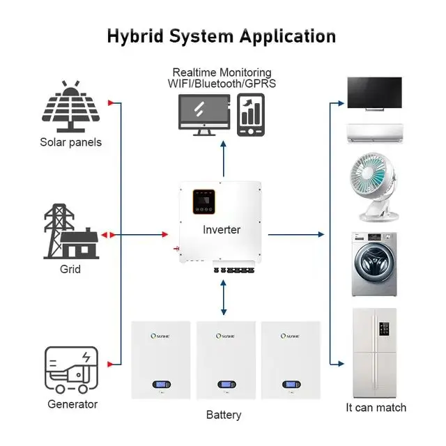High Quality Inverter Solar Inverter Hybrid Ess Solar Inverter Off Grid ...