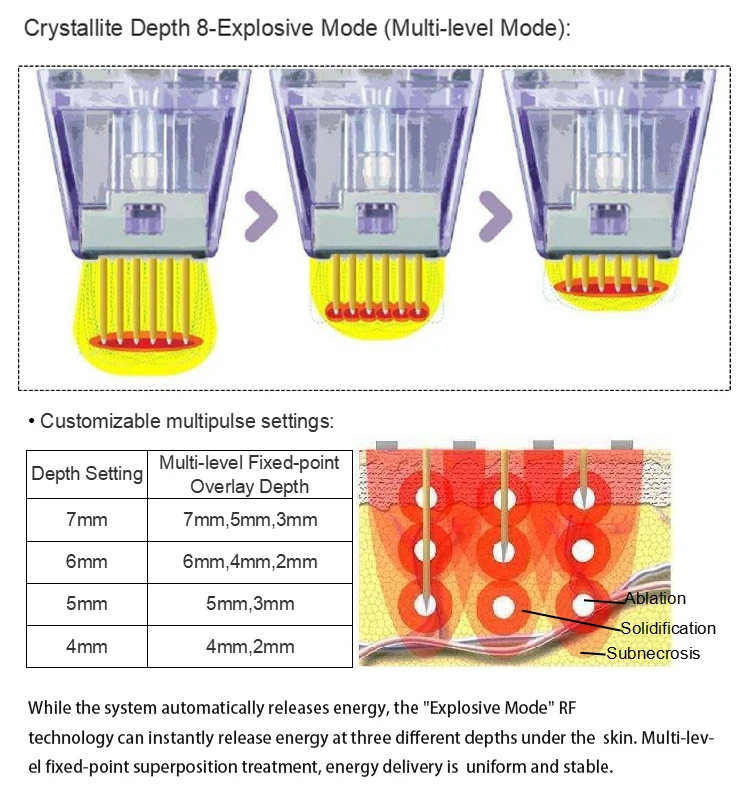 High Quality Morphes Microneedles Skin Tightening Stretch Mark Removal ...