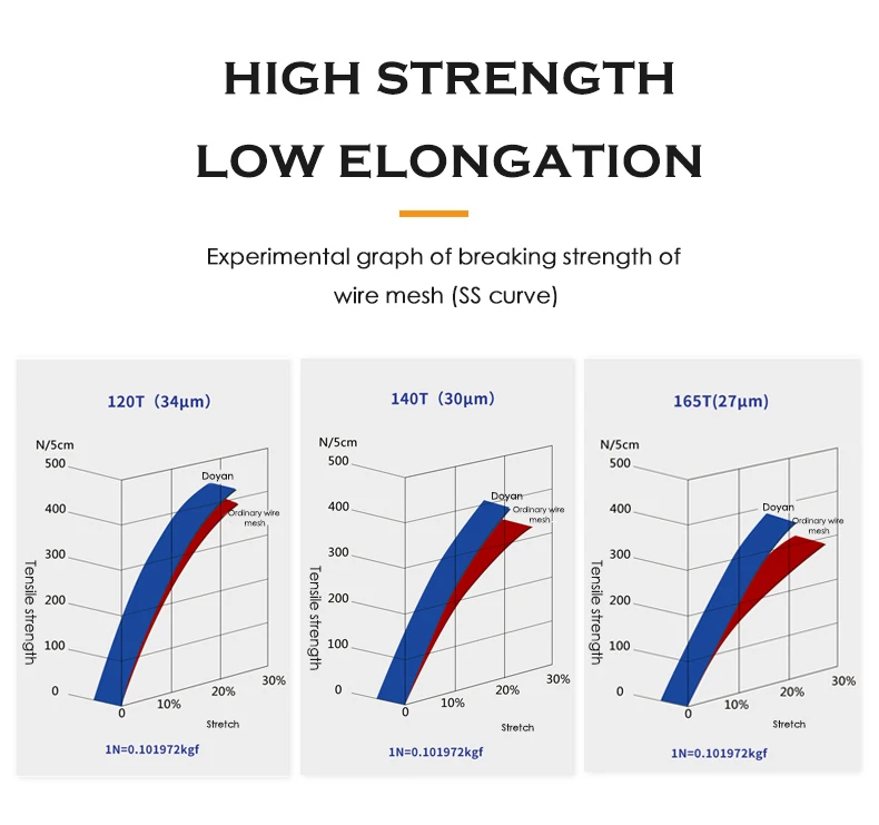 Doyan Multifilament Screen Printing Mesh For Garment Free Shipping High ...