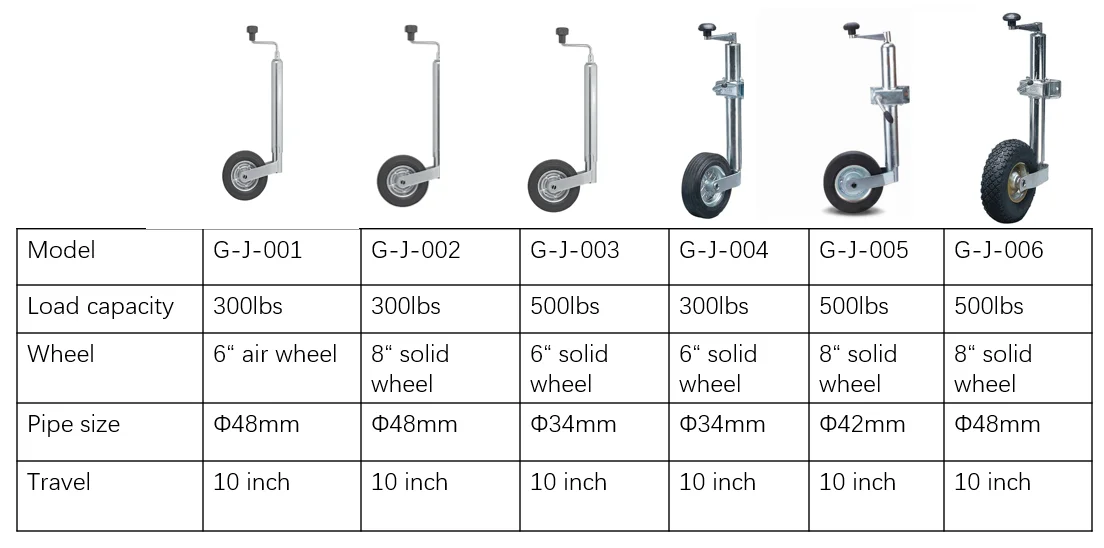 10" Pneumatic Wheel Trailer Jack Top Winding Trailer Jockey Wheel ...