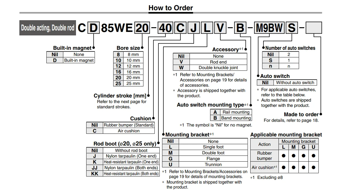 Iso Standards C85w Series Air Cylinder C85we25-10/25/40/50/80/100 - Buy ...