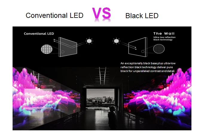 Circle Led Screen - Full Color Video Wall P2.5 Outdoor