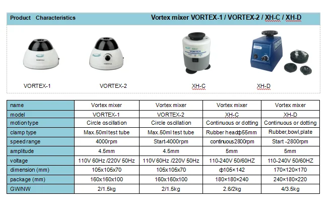 Dlab Hot Laboratory Cheap Vortex Mixer Vortex-1 Vortex-2 - Buy Hot ...