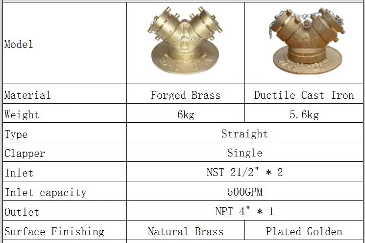 China Fire Hose Hydrant Water Divider Manufacturers Suppliers Factory ...