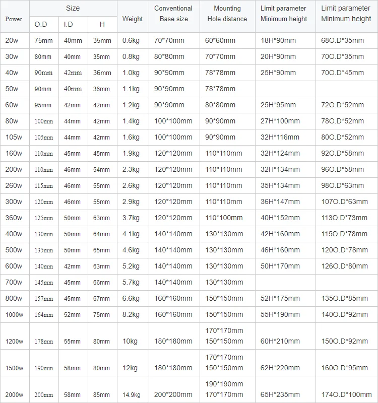 Toroidal Transformer Usage Certification Factory Direct Sales ...