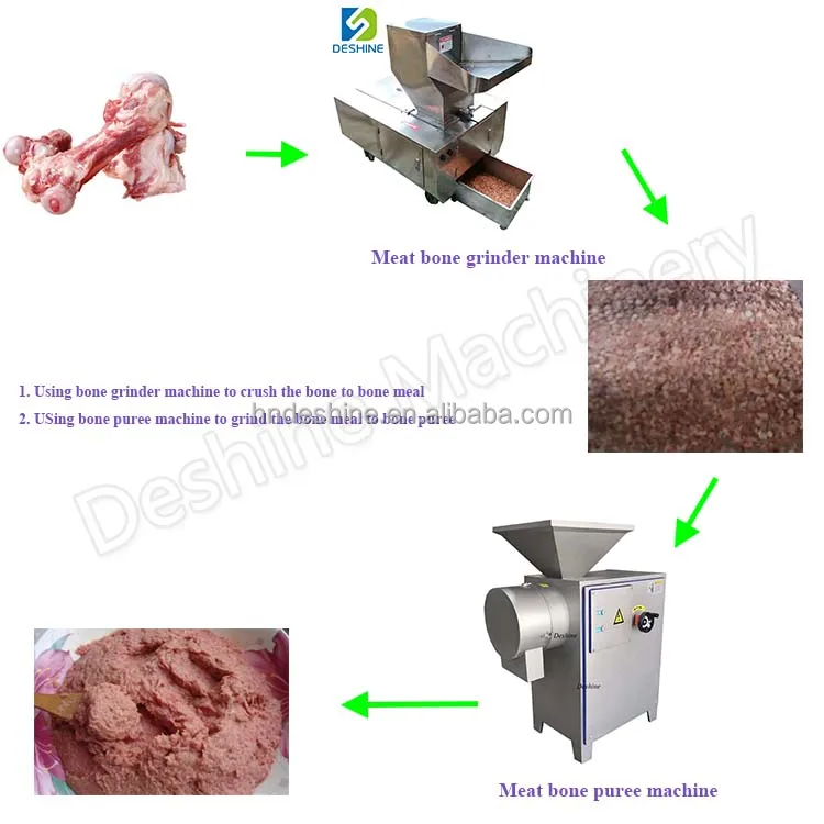 Animal Bone Mud Machine Bone Grinder Machine Cattle Bone Grind Machine ...