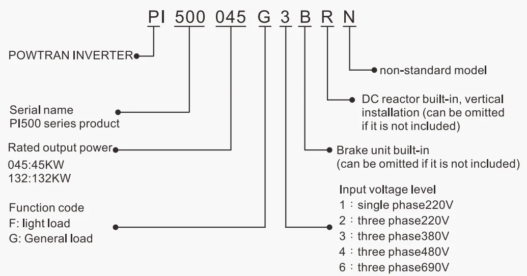 Factory 3 Phase Inverter Frequency Converter 60hz 50hz 7.5kw 200kw Vfd ...