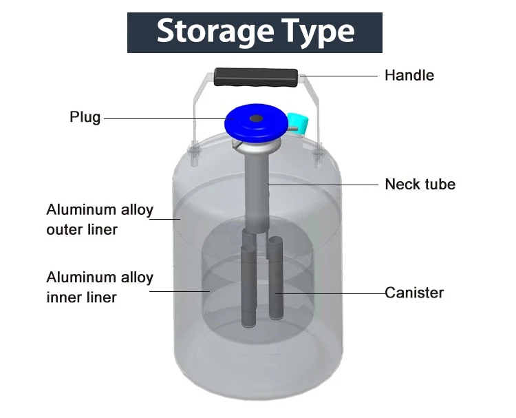 10l-50l Cryogenic Liquid Nitrogen Tanks for Laboratory Use