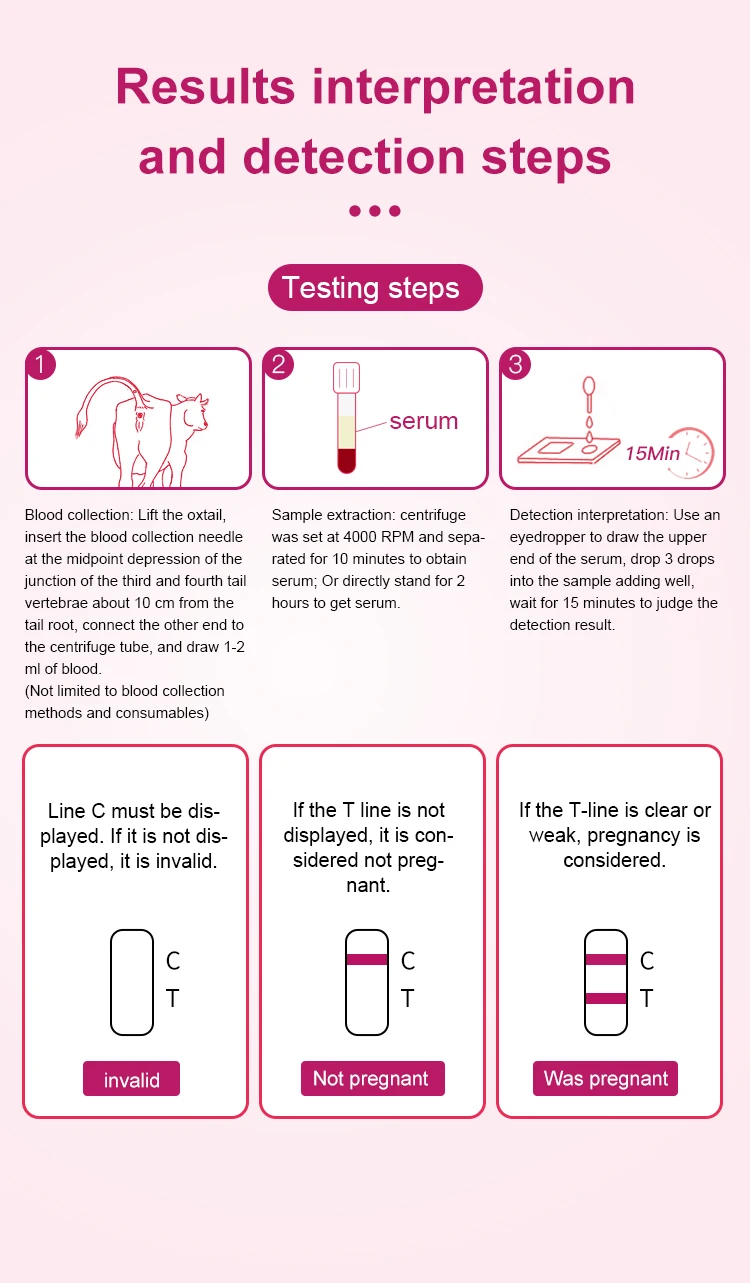 WatarBio DairyPal Bovine Pregnancy test SC506 Bovine Cow Cattle ...