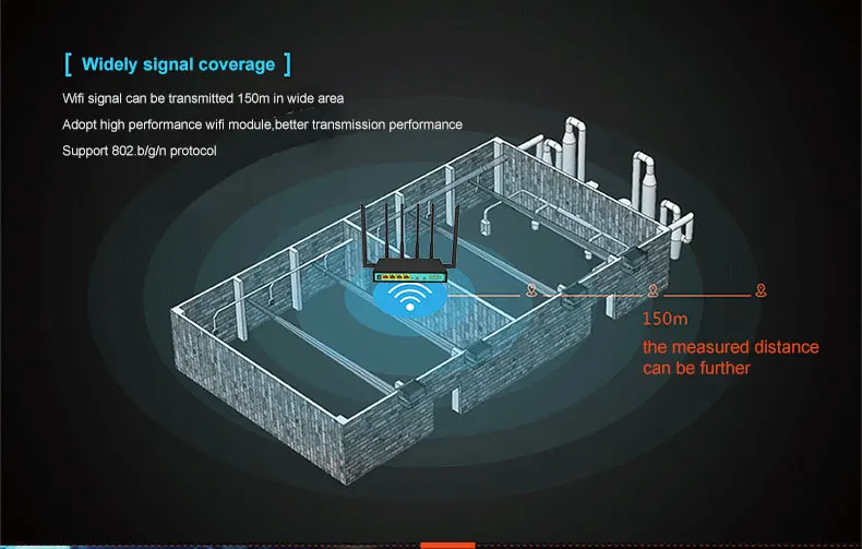 Openwrt Dual Modem Router - 300mbps Load Balance Dual SIM
