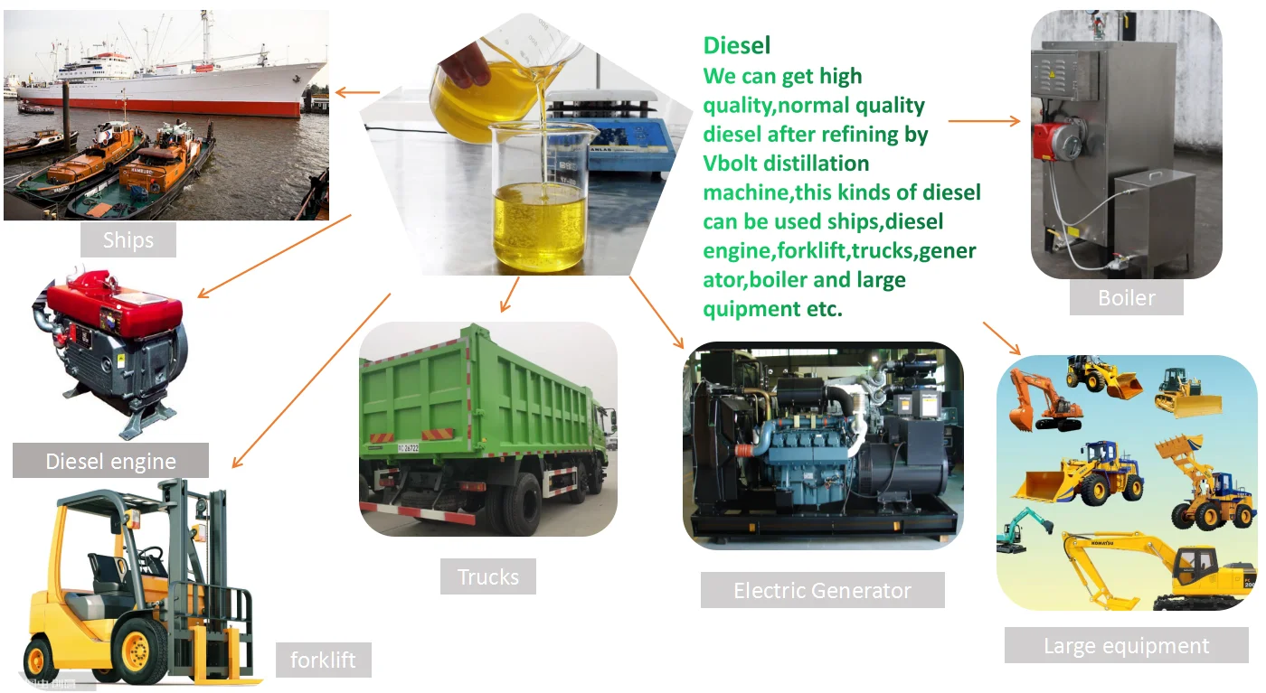 Mini Black Waste Transformer Oil To Diesel Refinery Plants - Buy Black ...